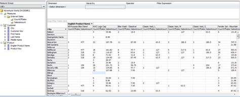 Unified Dimensional Model Udm Net Hawa