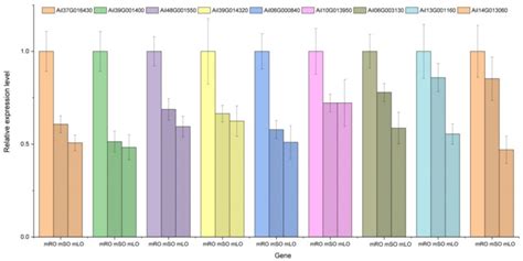 Transcriptome And Metabolome Profiling Provide Insights Into Flavonoid Synthesis In Acanthus