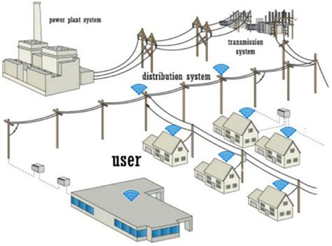 Network Data Acquisition Pyrumas Software Pvt Ltd