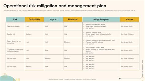 F532 Operational Risk Mitigation And Management Plan Enterprise