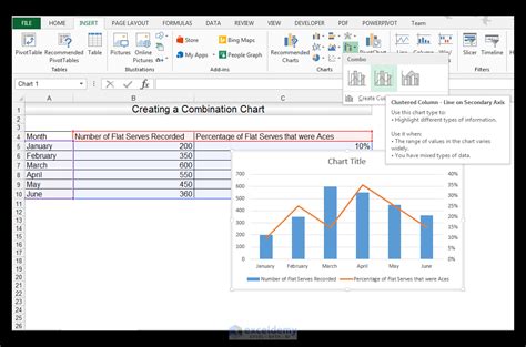 Cant Miss Takeaways Of Info About How Do I Create A Dual Chart In