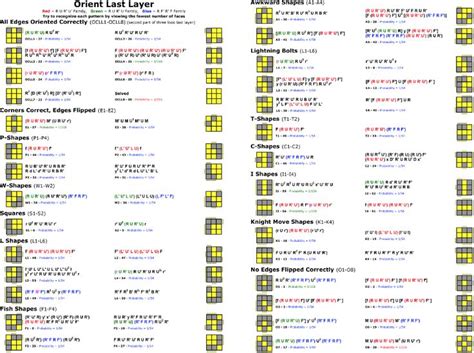 M2m Day 69 Decoding Rubiks Cube Algorithms Rubiks Cube Algorithms Rubiks Cube Cube