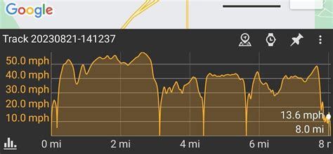 Some Proper Data Logging Rhondanavi