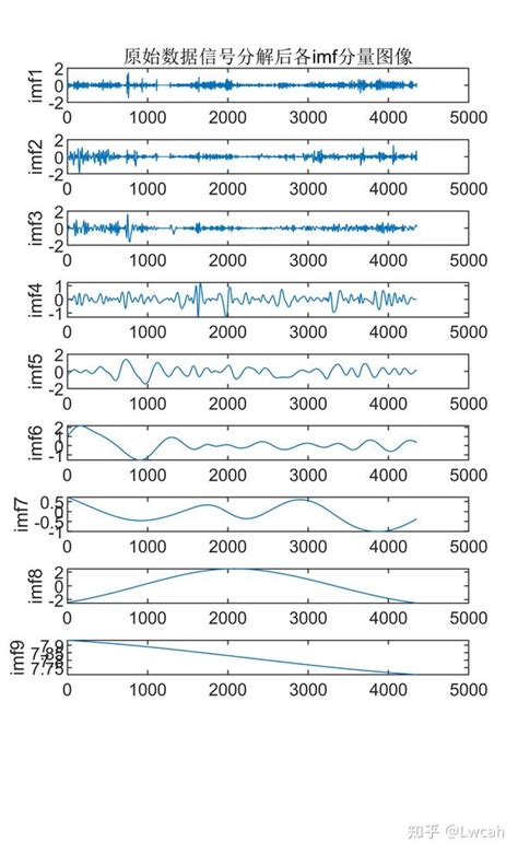 【matlab】emd lstm神经网络时序预测算法 知乎
