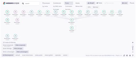 Monitor Docker Containers And Kubernetes Using Weave Scope