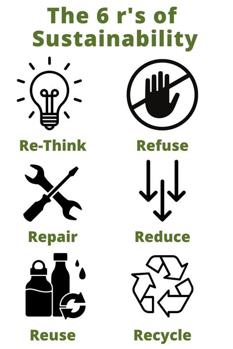 The 6 Rs Of Sustainability Rethink Refuse Reduce Reuse Recycle Repair