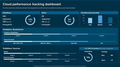 Remove Hybrid And Multi Cloud Complexity Cloud Performance Tracking