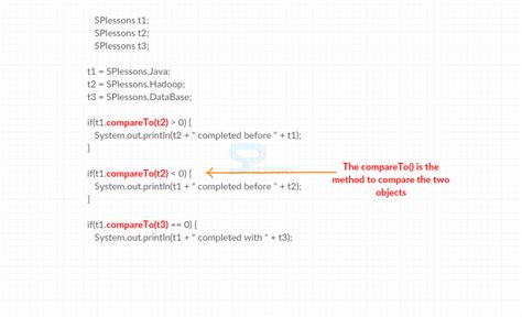 Java Lang Enums SPLessons