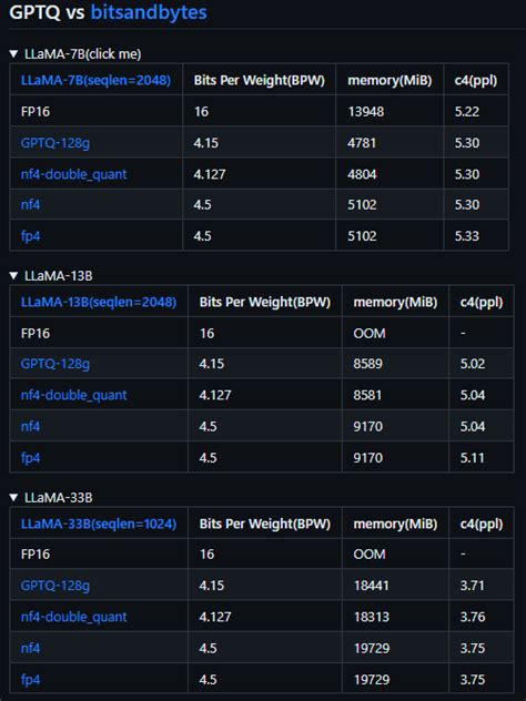 gptq or bitsandbytes which quantization method to use for llms — examples with llama 2