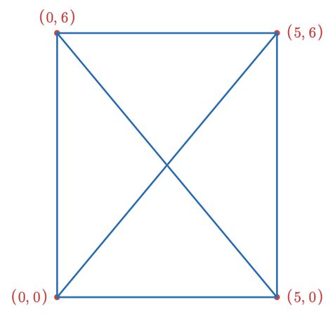 How We Can Build A Vector Index From Prolly Trees DoltHub Blog