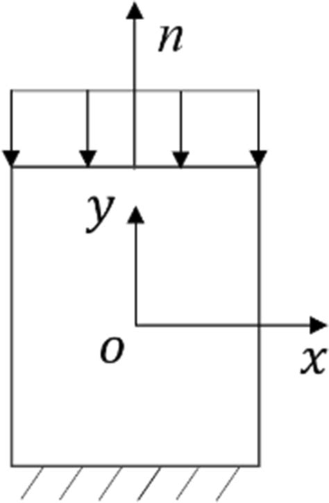 Boundary Conditions Of Single Asperity Download Scientific Diagram