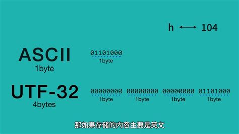Ascii、unicode和utf 8编码详解，一次彻底弄明白！简单易懂 哔哩哔哩
