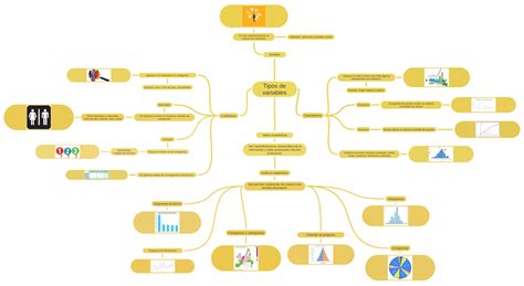 Tipos De Variables Coggle Diagram