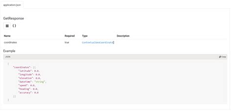 An Allof Schema Does Not Render Correctly · Issue 1366 · Azureapi