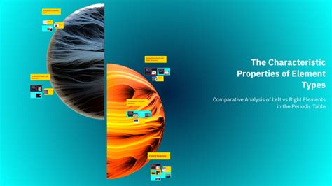The Characteristic Properties Of Element Types By Pouy Gech On Prezi