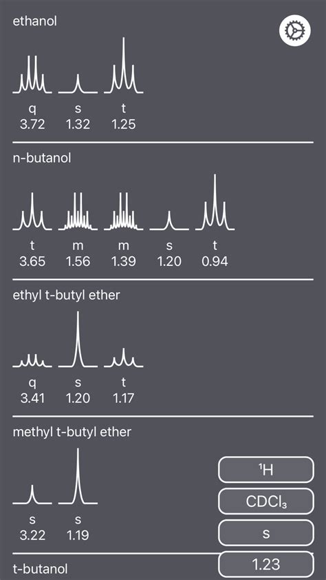 Nmr Solvent Peaks For Iphone Download