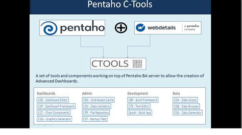 hitachi vantara pentaho bi suite tutorials pentaho ctools