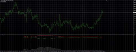 Ea With Custom Indicator No Values Indices Mql4 And Metatrader 4 Mql4 Programming Forum