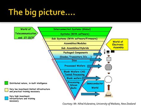 1 Introduction To Telecom Pptx