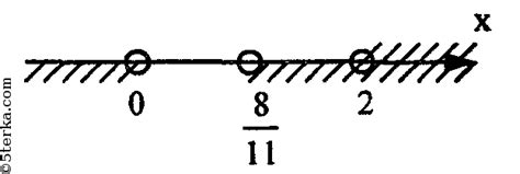 4 40 При каких значениях параметра р неравенство р 2 х2 р 4 х 3р 2 0 а не