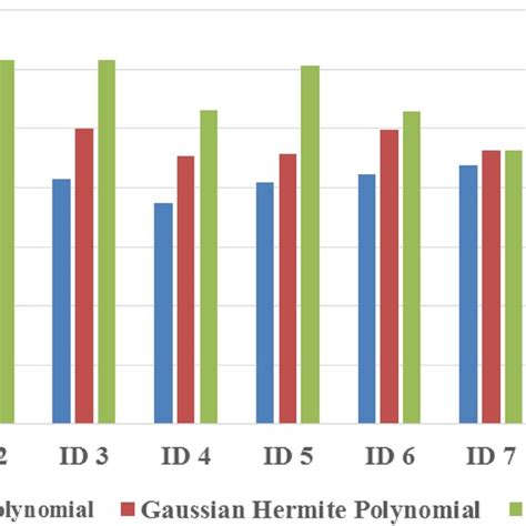 Compression Ratio Graph Of Medical Image Compression Techniques Download Scientific Diagram
