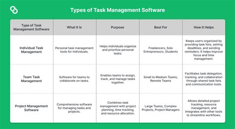 Examples Of Application Software For Everyday Tasks