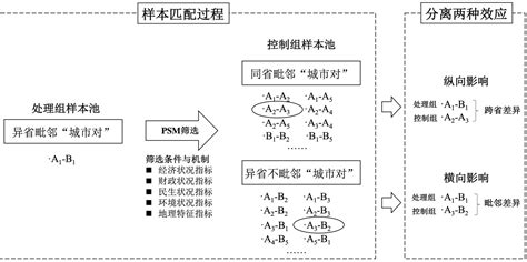 中心师生预算系列研究成果之六地方政府预算结构差异的制度解释纵向统筹与横向趋同在经济学动态正式刊发 新市场财政学研究所