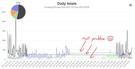 Boost Connectnulls Is Not Working · Issue 7395 · Highcharts
