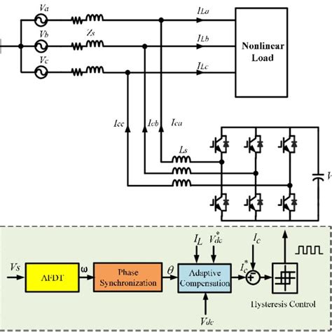 Block Diagram Of Dual Second Order Generalized Integrator Phase Locked Download Scientific