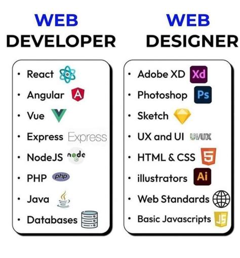 Sarfraj Siddique On Linkedin Developer Vs Designer