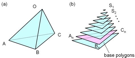 Real Time Color Overlay Per Vertex For Tetrahedral Slice Based Volume