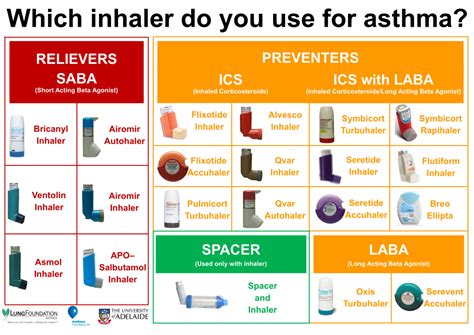 Inhaler Colors Chart