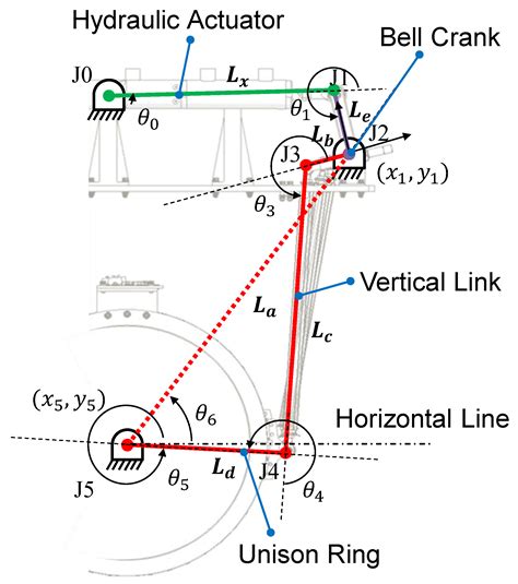 Variable Guide Vane Scheduling Method Based On The Kinematic Model And Dual Schedule Curves