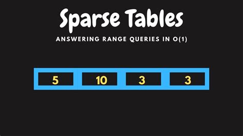 Sparse Table Tutorial Youtube