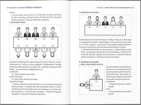 Etykieta W Biznesie Czyli Jak Ułatwić Sobie życie W Pracy Wydawnictwo Bosz
