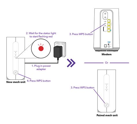 Set Up Your New Spark Smart Mesh 2 Spark