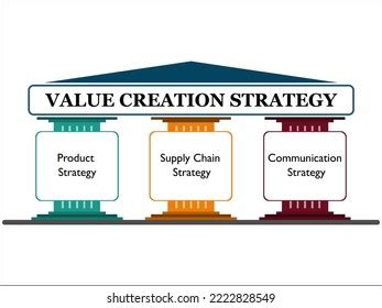 Value Creation Strategy Images Stock Photos Vectors Shutterstock