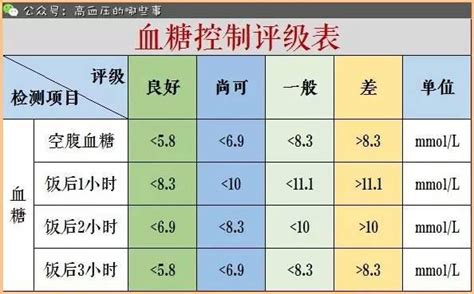 随机血糖的诊断 百度知道