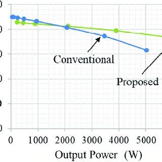 Simulated Output Voltage Download Scientific Diagram