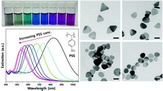 A Systematic Study Of Triangular Silver Nanoplates One Pot Green Synthesis Chemical Stability