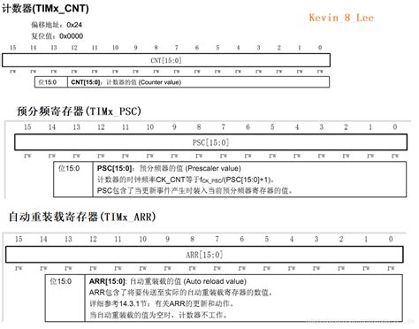 第四节定时器中断及定时器产生pwm用cubemx学习stm32 K35inl 博客园