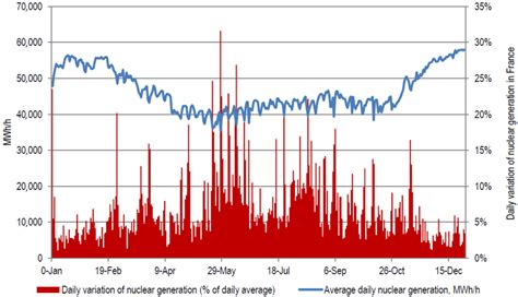 Nuclear Renewable Hybrid Energy System With Load Following For Fast Charging Stations