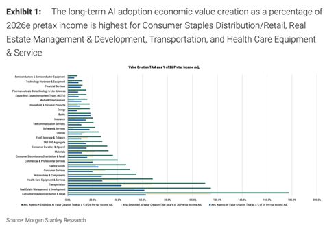 The Ai Revolution Will Cut Nearly 1 Trillion A Year Out Of Sandp 500