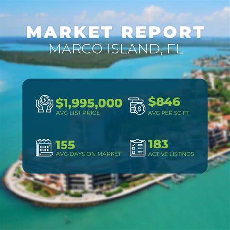 Chris Forneris On Linkedin Florida Naplesflorida Sanibelfl