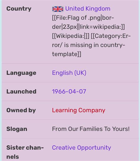 Discuss Everything About The Fandub Database Fandom