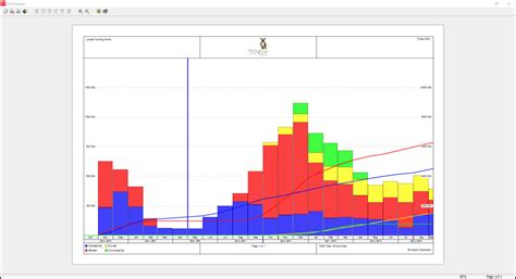Stacked Histograms To Monitor Resource Loadings In P6