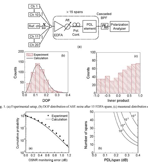 figure 1 from effect of pdl on osnr monitoring technique using polarization nulling method