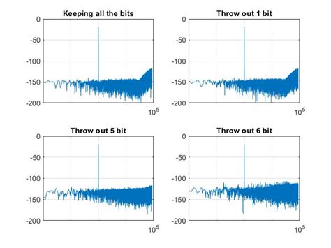 Pink Noise Dithering Filmgrain Of Audio Page 2 Super Best Audio