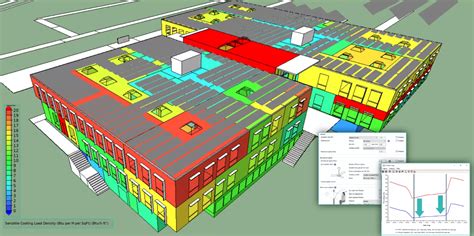 Trụ sở mới của ASHRAE Sử dụng công nghệ mô phỏng năng lượng tối ưu thiết kế đạt công trình Net