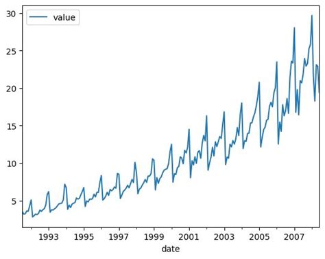 You Can Beat Forecasting Llms Large Language Models Aka Foundation Models With Nnetsaucemts